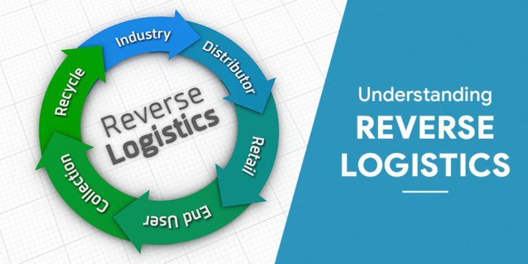 NDR Management: Manage Undelivered Orders With Ease - Shiprocket