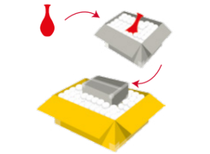 A Definitive Guide To E-commerce Packaging -Shiprocket