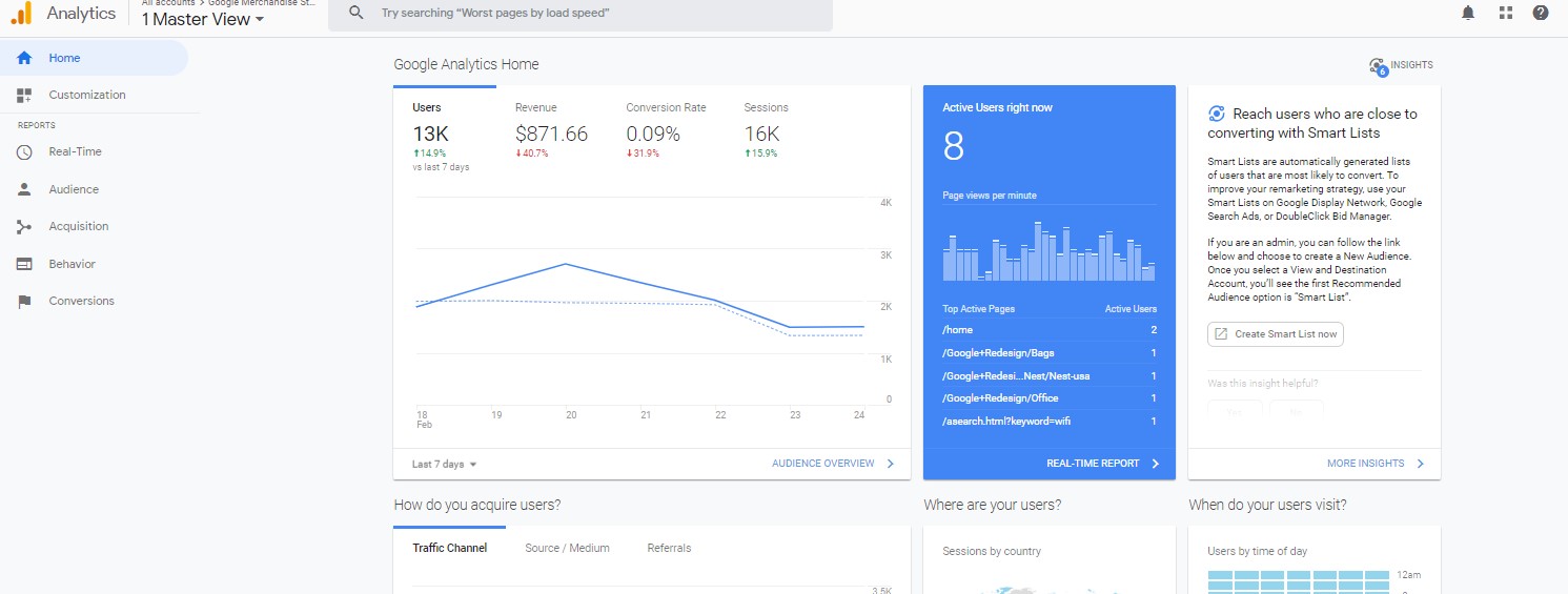 7 Must-Have Analytics Tools for Your eCommerce Website -Shiprocket