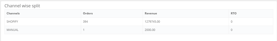 Guide To Shipping Analytics: How To Make Informed Decisions About ...