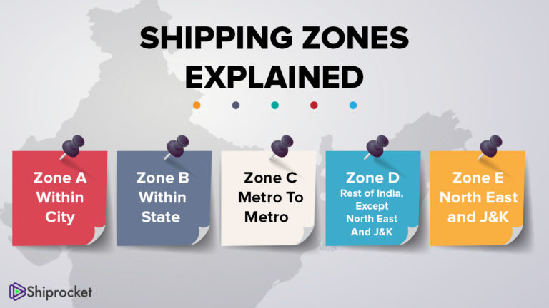 Shipping Zones Explained - Common Concerns Answered -Shiprocket