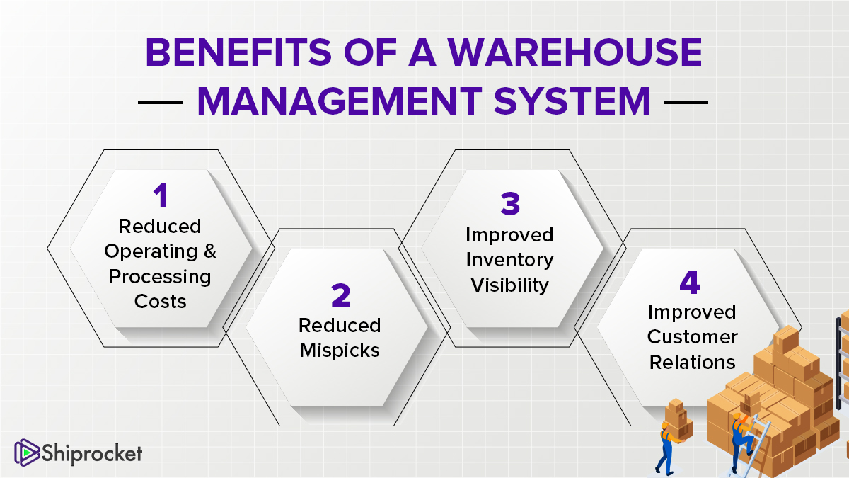 Warehouse Management System (WMS) in India - Pros and Cons