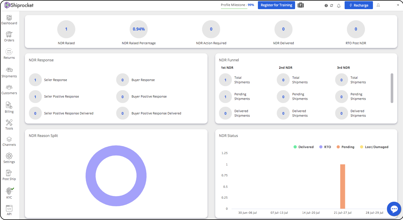 The Latest Shiprocket Product Updates From July 2020 -Shiprocket