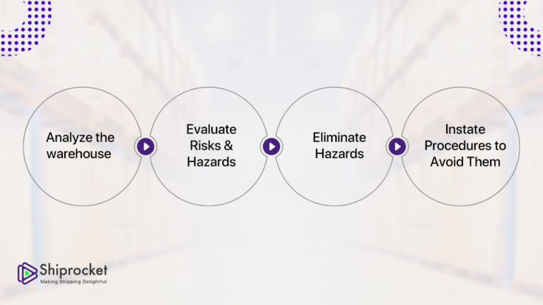 Warehouse Risk Assessment: Its Importance, Steps & Risks - Shiprocket