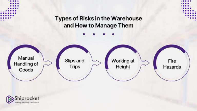 Warehouse Risk Assessment: Its Importance, Steps & Risks - Shiprocket