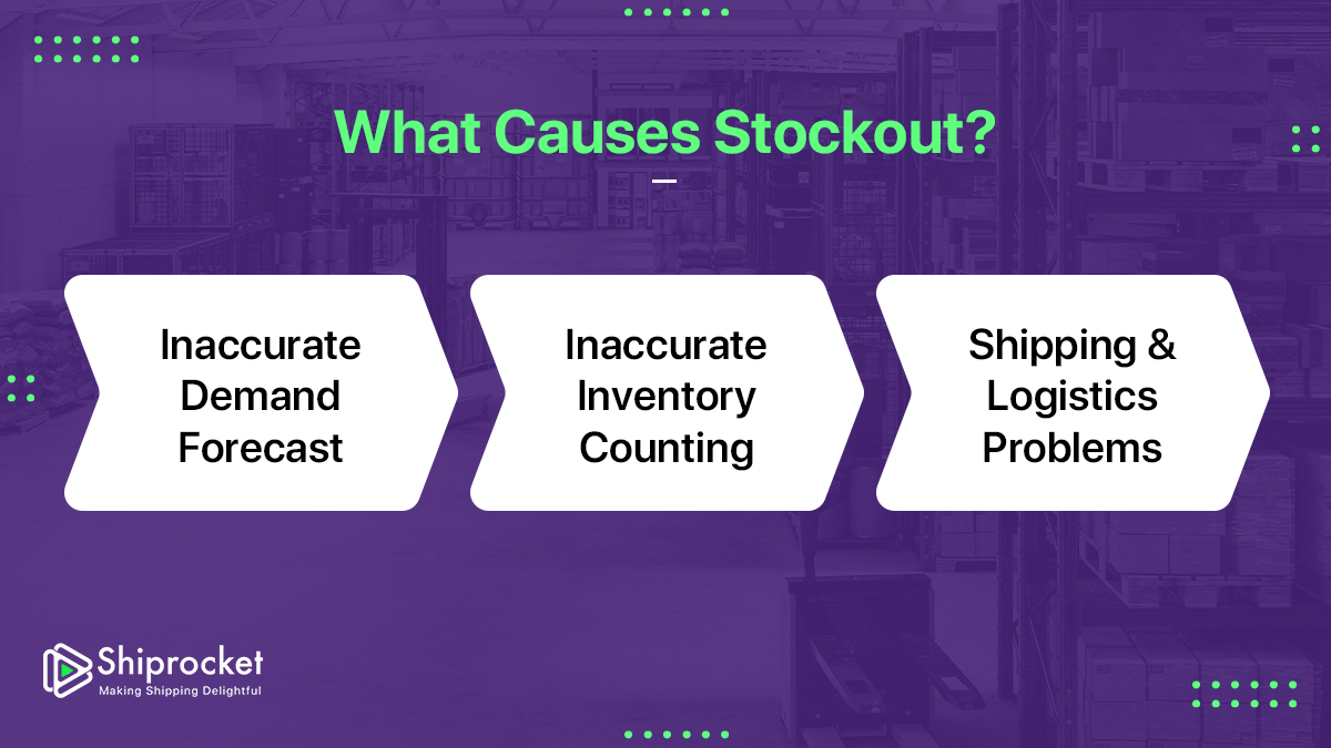 All you Need to Know About Inventory Stock Out and How to Avoid it