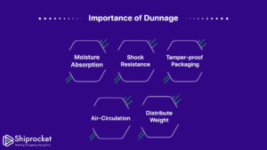 What is Dunnage in eCommerce Packaging? -Shiprocket