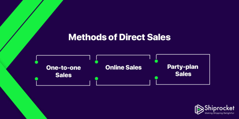 What is Direct Selling: Types, Methods, and Techniques -Shiprocket