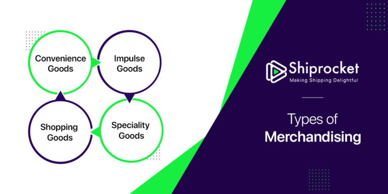 Ecommerce Merchandising: Definition, Types & Trends - Shiprocket