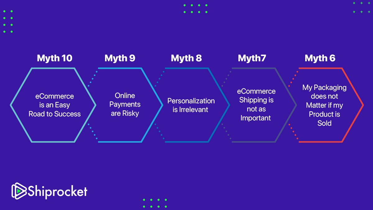 Top 10 eCommerce Myths in 2023 - Shiprocket