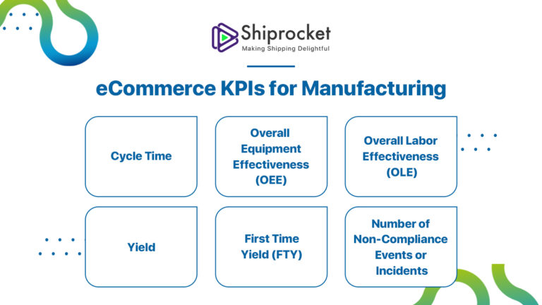 35+ KPIs you Must be Tracking for Your eCommerce Store -Shiprocket