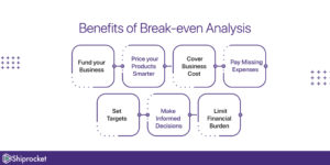 Why Is Break-Even Analysis Important for Your eCommerce Business ...