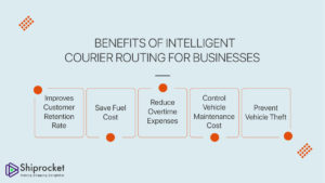 What is Intelligent Courier Routing & How Is It Useful -Shiprocket