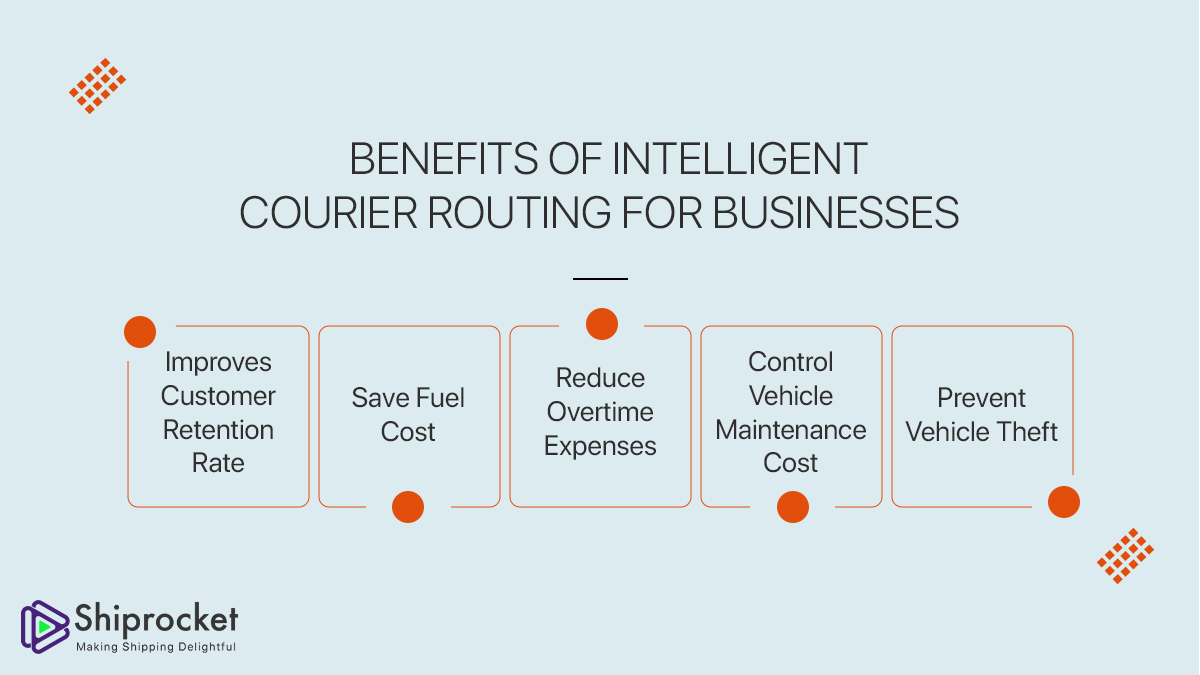What is Intelligent Courier Routing & How Is It Useful -Shiprocket
