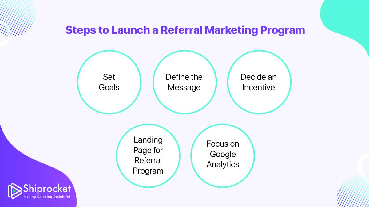 Referral Marketing Program 101: Steps to Run Referral Program -Shiprocket