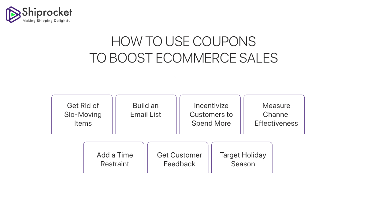 eCommerce Promotions - How to Use Coupon Marketing to Increase Sales ...