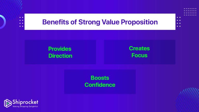 How to Create a Strong Value Proposition for your Business -Shiprocket