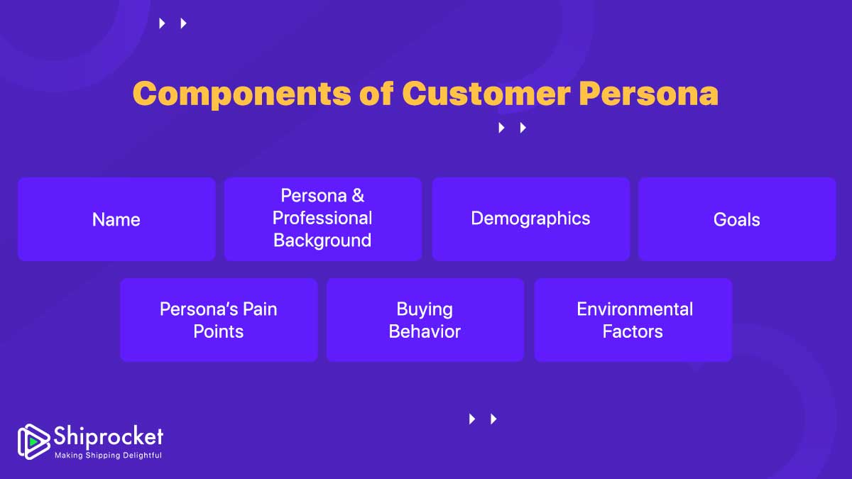 Customer Persona: Definition, Components & Importance - Shiprocket