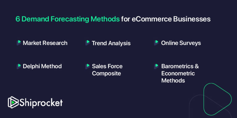 What Is Demand Forecasting: Types and Methods -Shiprocket