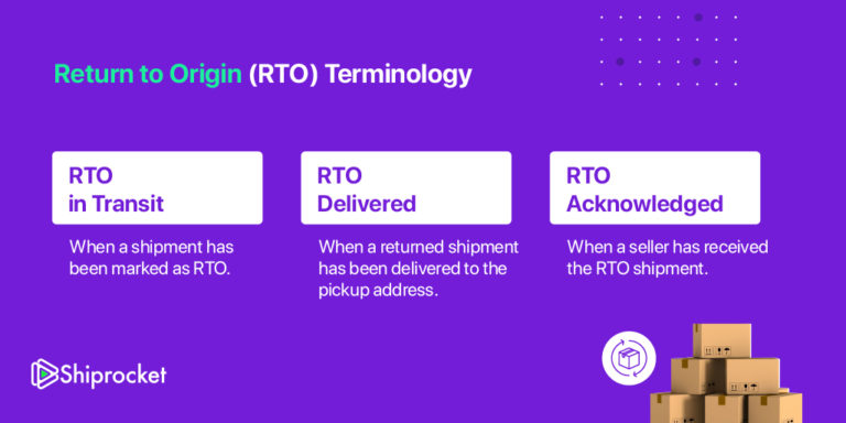 eCommerce Return to Origin Processing & Terminology: A Guide - Shiprocket