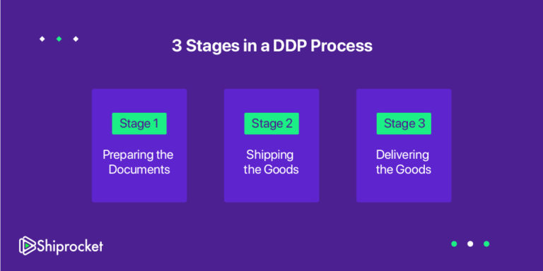 What Does DDP Mean & How Does It Work? -Shiprocket X