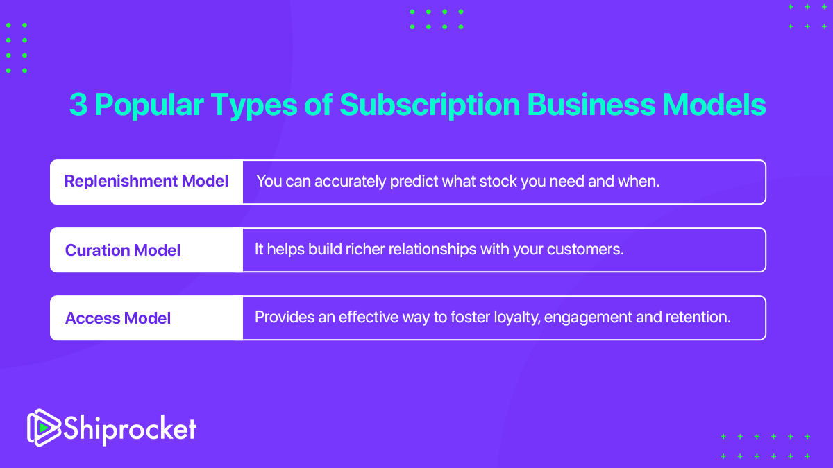 Popular Subscription Business Models For eCommerce & How They Work ...