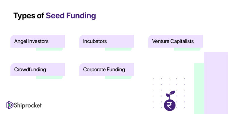All you Need to Know About Seed Funding & Its Types -Shiprocket