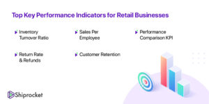 7 Key Performance Indicators (KPIs) For Retail Businesses -Shiprocket