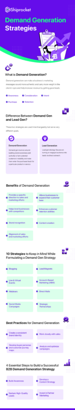 What Is Demand Generation Strategy? Essential Steps to Build a Demand ...