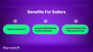 What Is Delivery Duty Paid (DDP)? Why Is It Famous Among Sellers ...