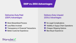 DDP vs DDU Shipping - Understanding The Differences -Shiprocket X
