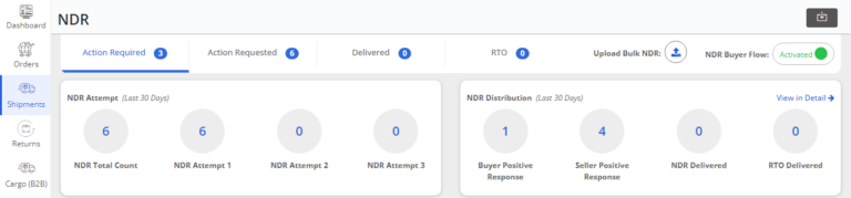 What is NDR (Non-Delivery Report) and RTO (Return To Origin)?