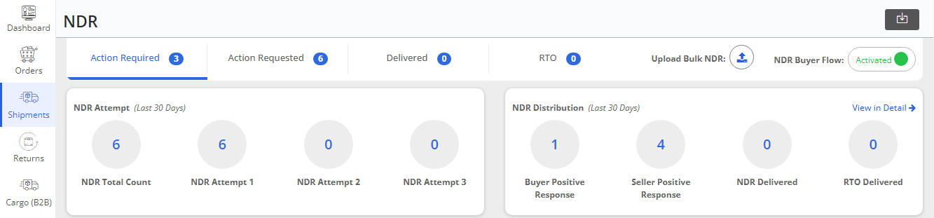 What is NDR (Non-Delivery Report) and RTO (Return To Origin)?