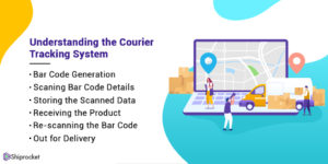 How Courier, Parcel, & Package Tracking System Work? [Updated]