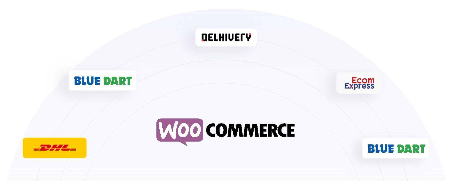 WooCommerce Shipping Services: Delivery Plugin(2023) - Shiprocket