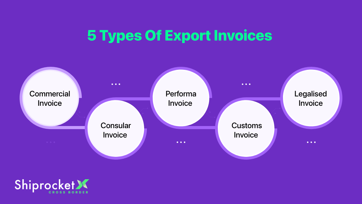 Types Of Export Invoices And What To Include In Them - Shiprocket X